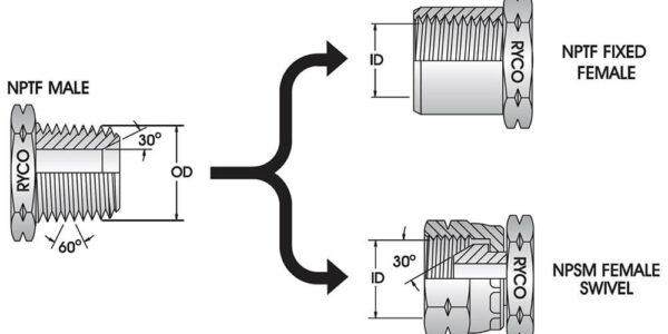 NPT vs MIP: Side By Side Comparison